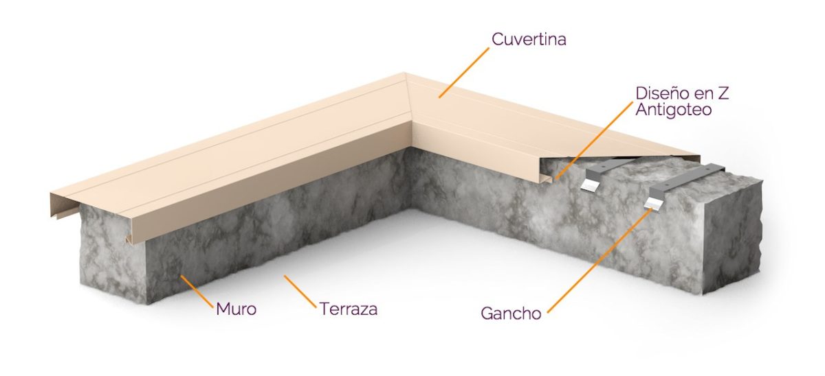 Cubre Pretil o Goterón – Gutterkel México | Canalones de aluminio ...